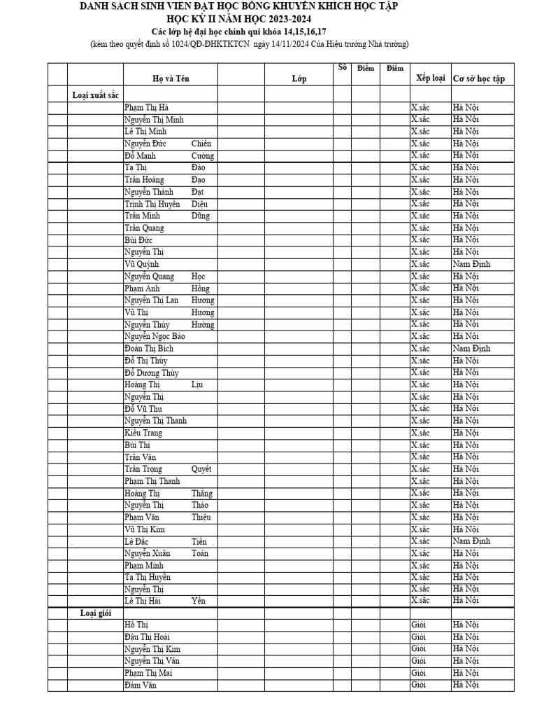 Danh Sach SV Nhan Hoc Bong KKHT Ky II Nam Hoc 2023 2024 | PDF