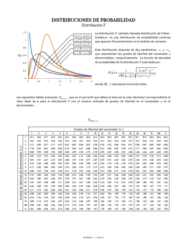 Distribucion F | PDF