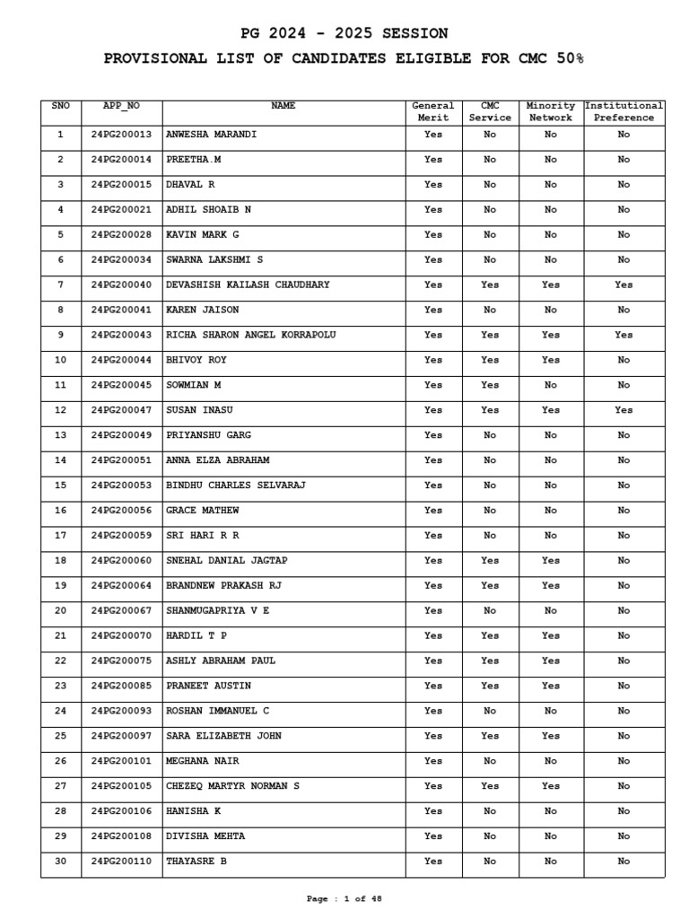 PG 2024 - 2025 SESSION Provisional List of Candidates Eligible For CMC ...
