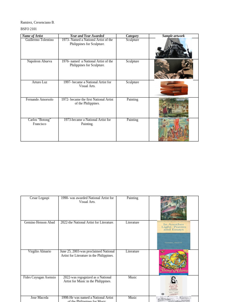 Art App-History of Art-Ramirez | PDF