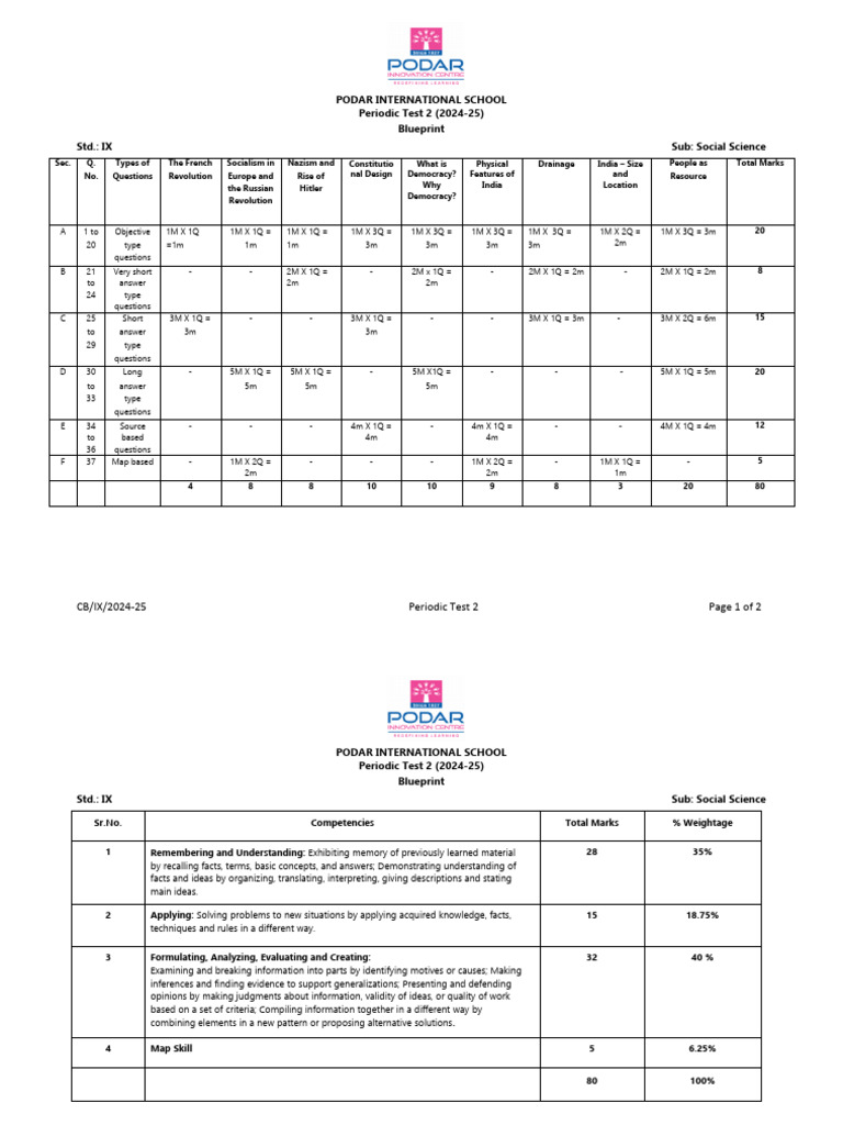 BP - CB - IX - Social Science - PT2 - A | PDF | Information | Knowledge