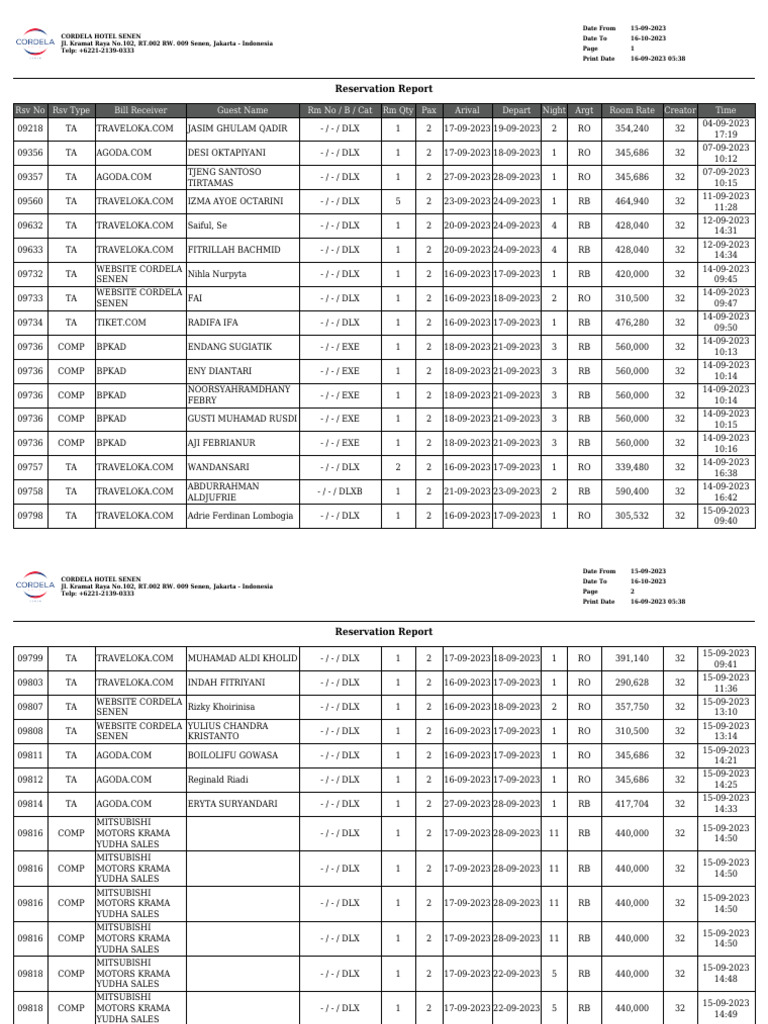 Reservation Report | PDF