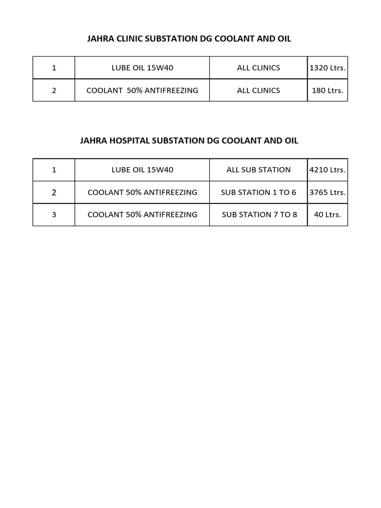 Jahra Clinic Substation DG Coolant and Oil | PDF