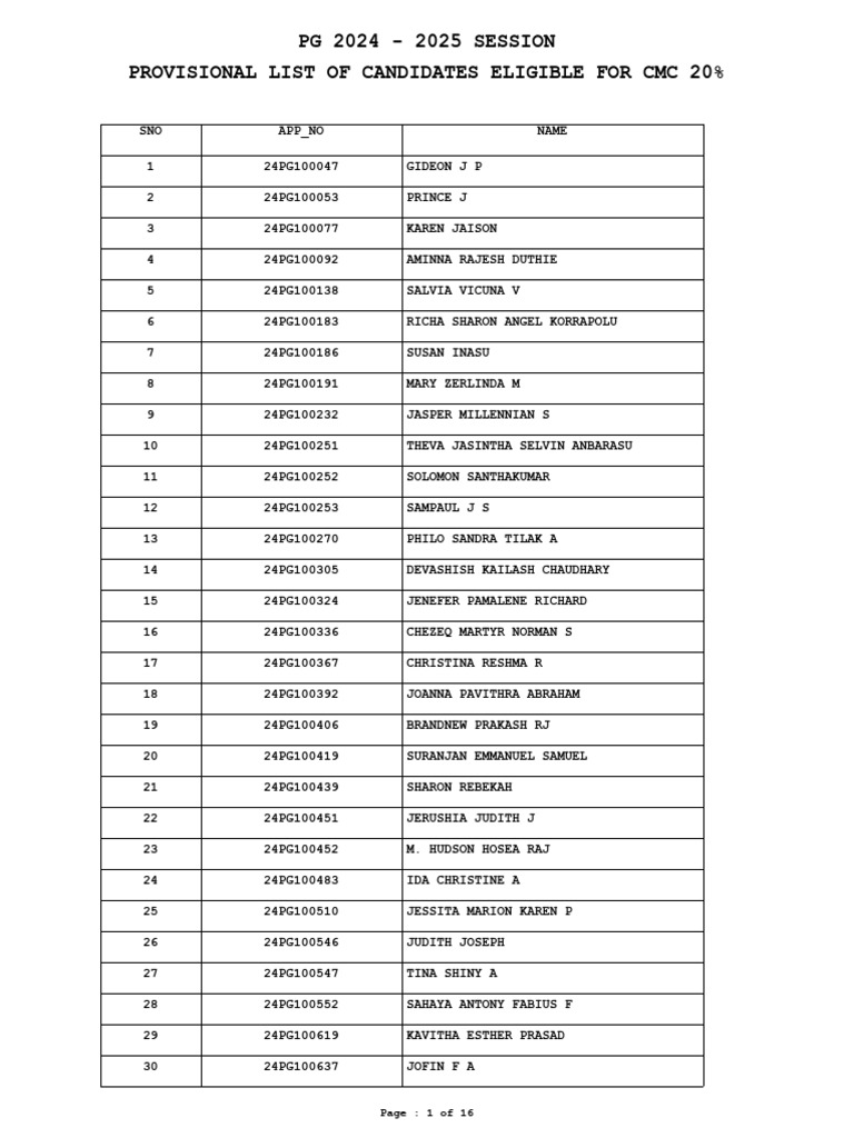 CMC Vellore PG 2024-2025 Eligibility List | PDF