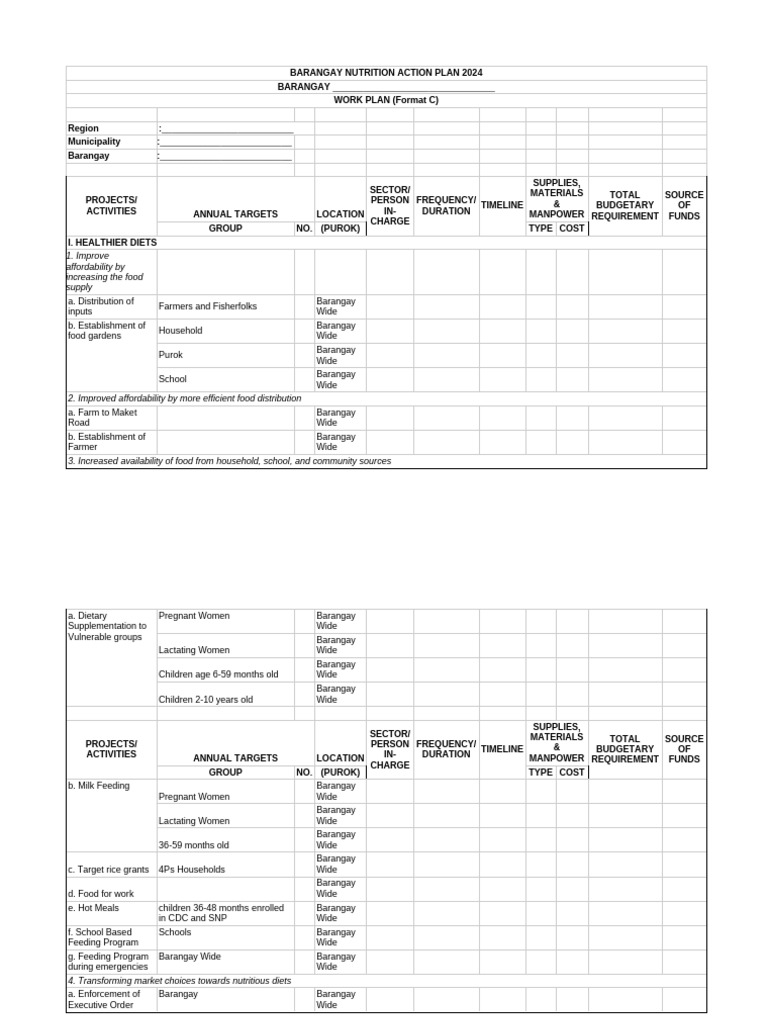 Barangay Nutrition Action Plan 2024 | PDF | Breastfeeding | Lactation