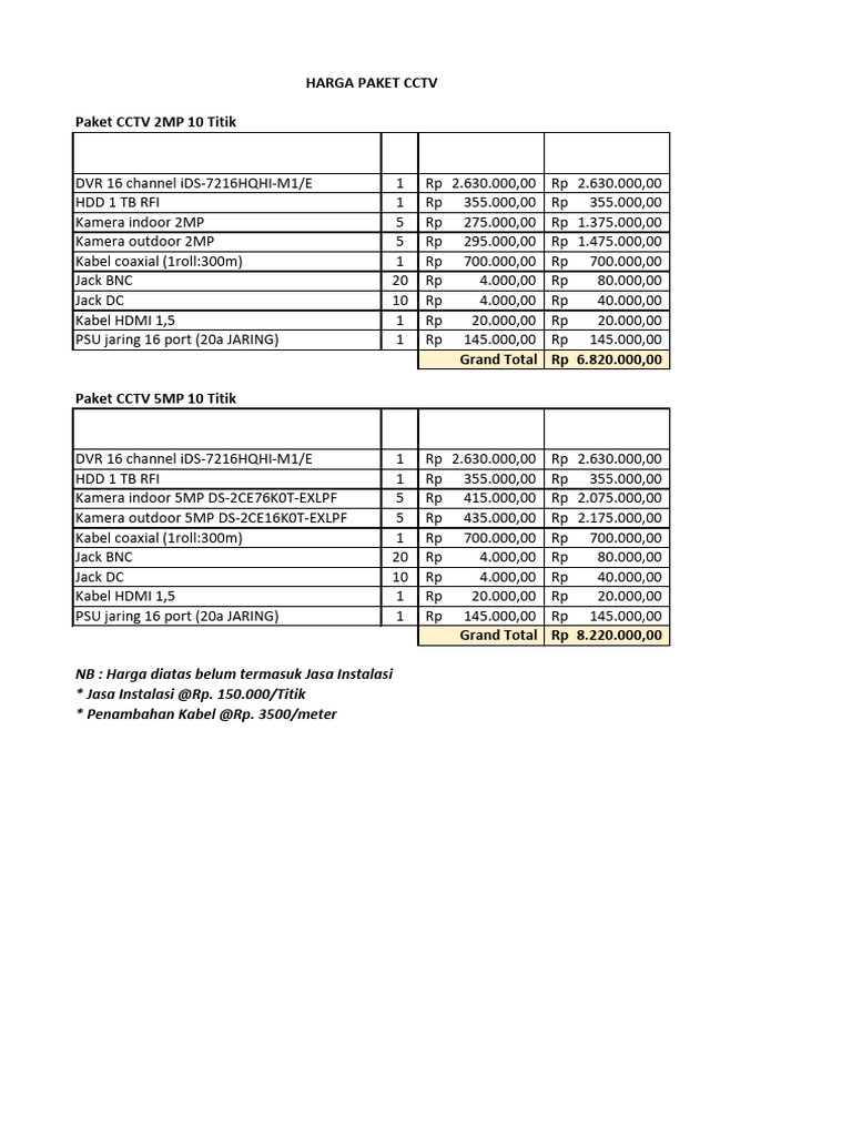 Paket CCTV Hofik | PDF
