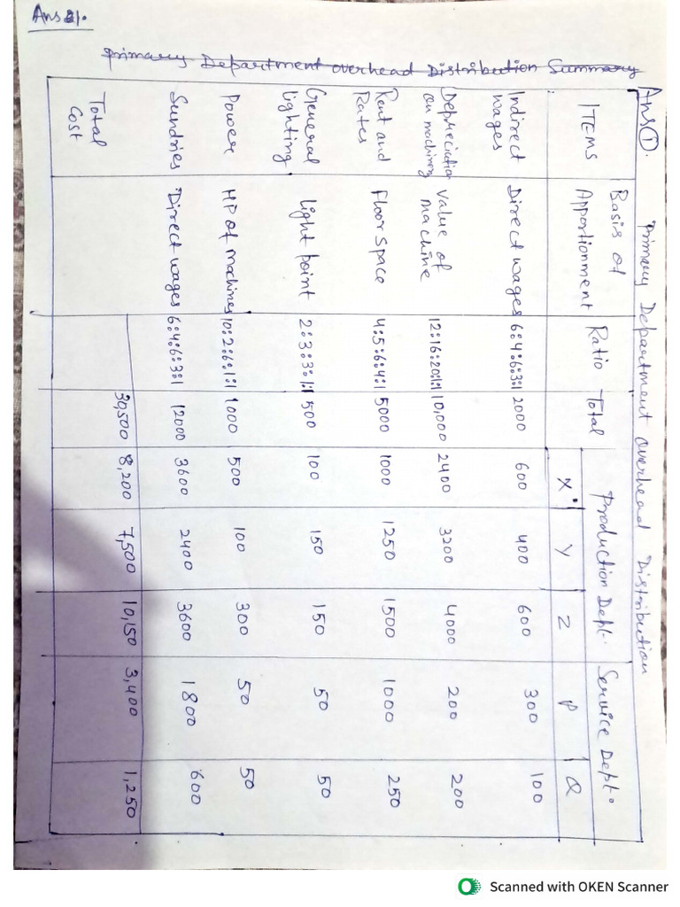 Cost Accounting Test Solution Pdf