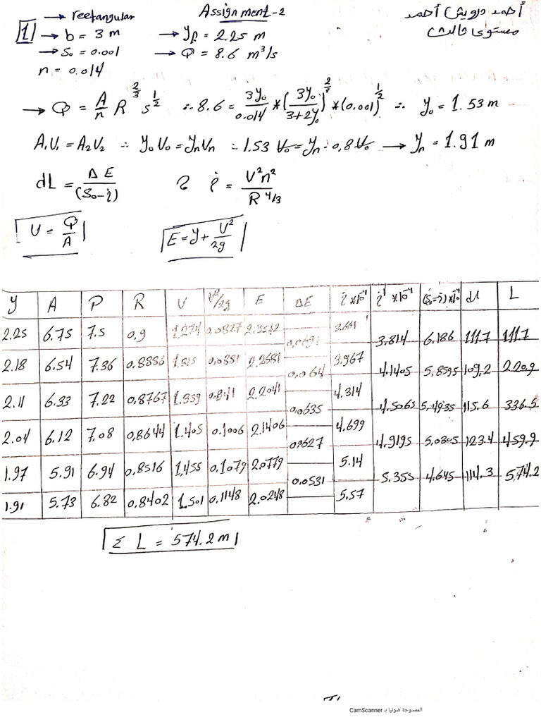 Assignment - 2 (Hydraulics) | PDF