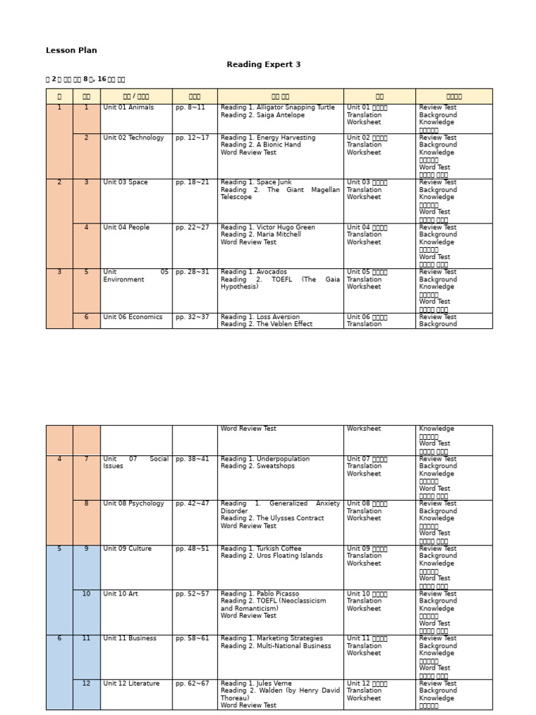 Reading Expert - 3 - Lesson Plan | PDF