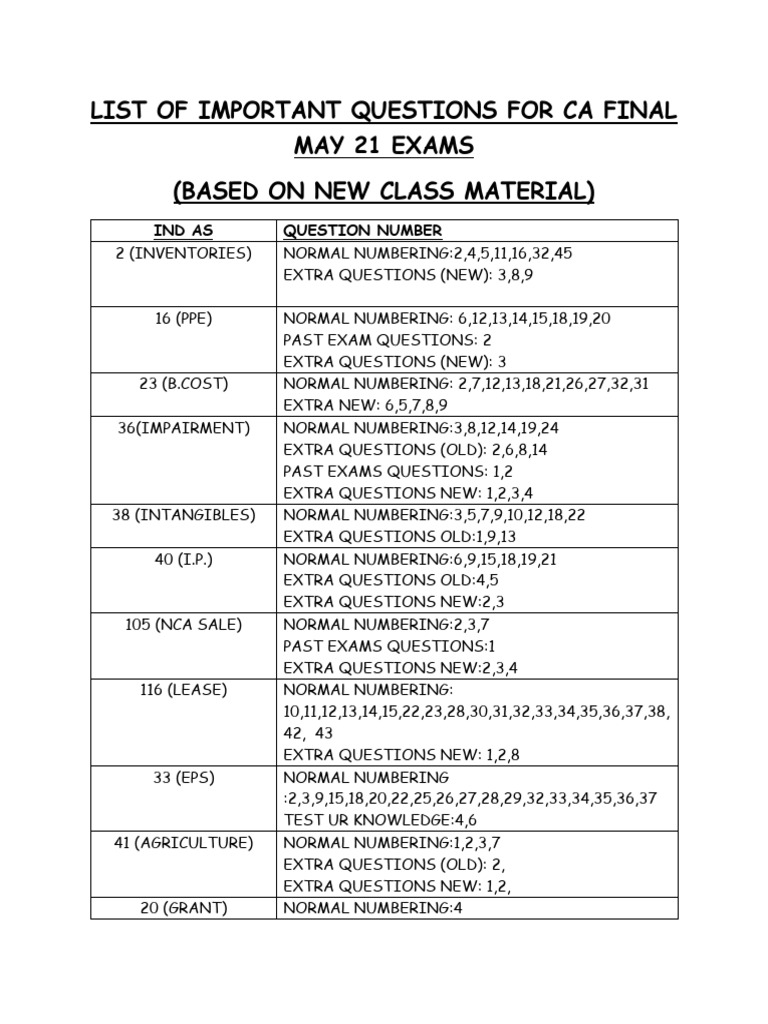 Important Questions for CA Final Exam | PDF