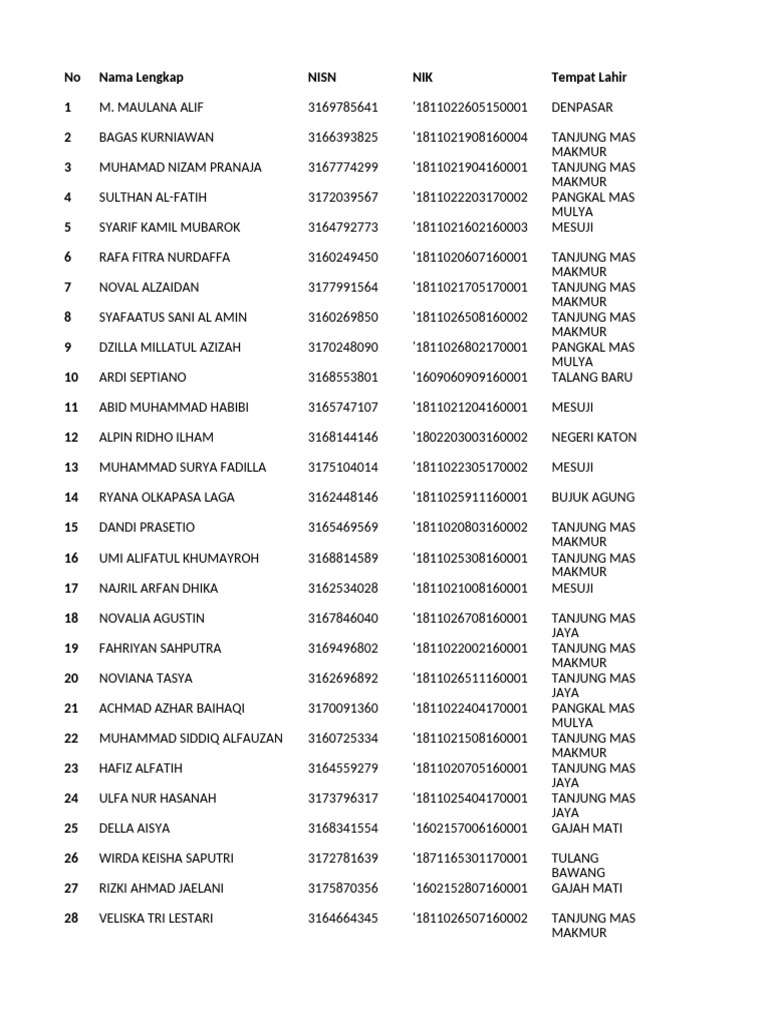 Daftar Siswa 2024 2025 2 Pdf