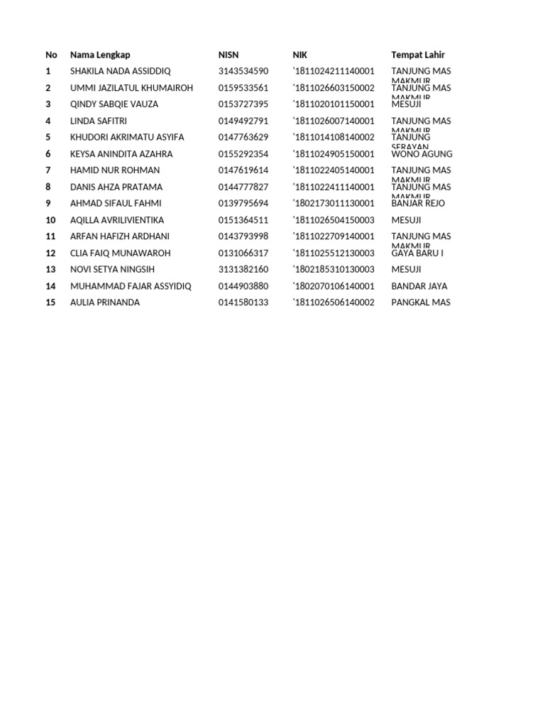 Daftar Siswa 2024 2025 4 Pdf