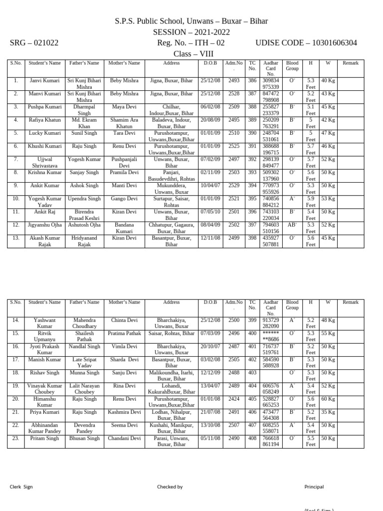 Class VIII Student Directory | PDF