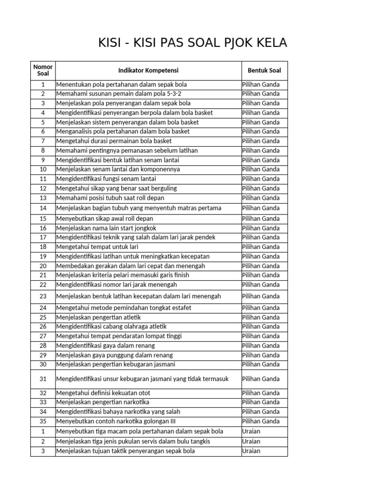 Kisi-Kisi - PJOK - Kelas - XII - Sem I | PDF