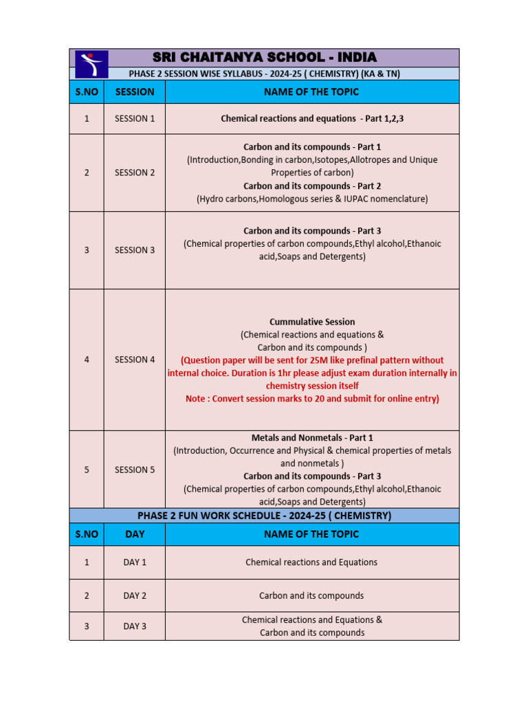 CBSE Phase 2 Program Session Wise Syllabus 2024-25 (CHE) KA & TN | PDF