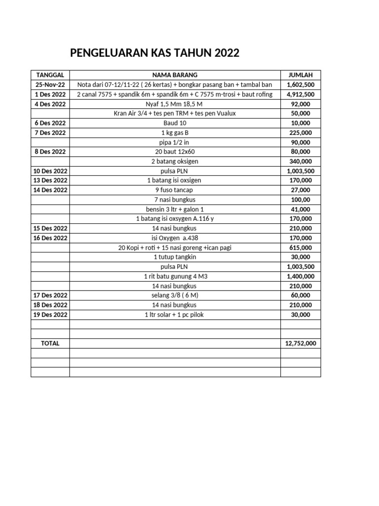 Kas Pak Aliong 2022 | PDF