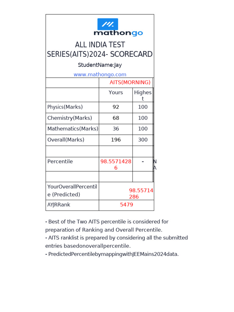 AYJR 2024 (April) Result - MathonGo | PDF