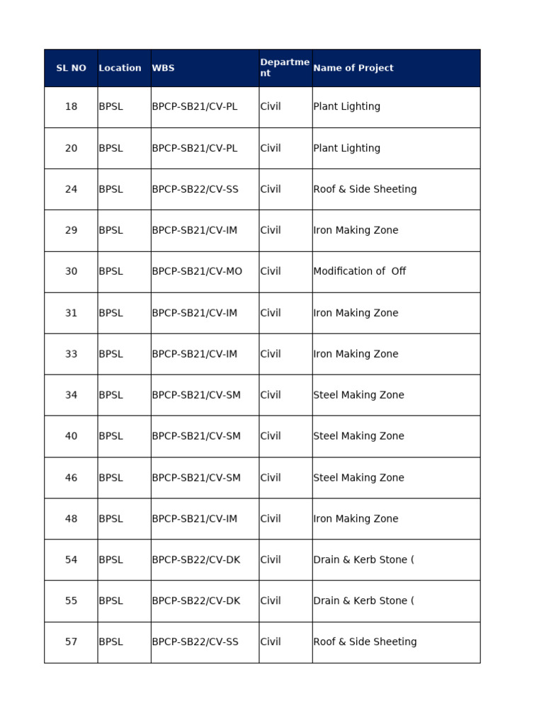 Open PO To Be Shortclosed. | PDF | Small And Medium Sized Enterprises ...