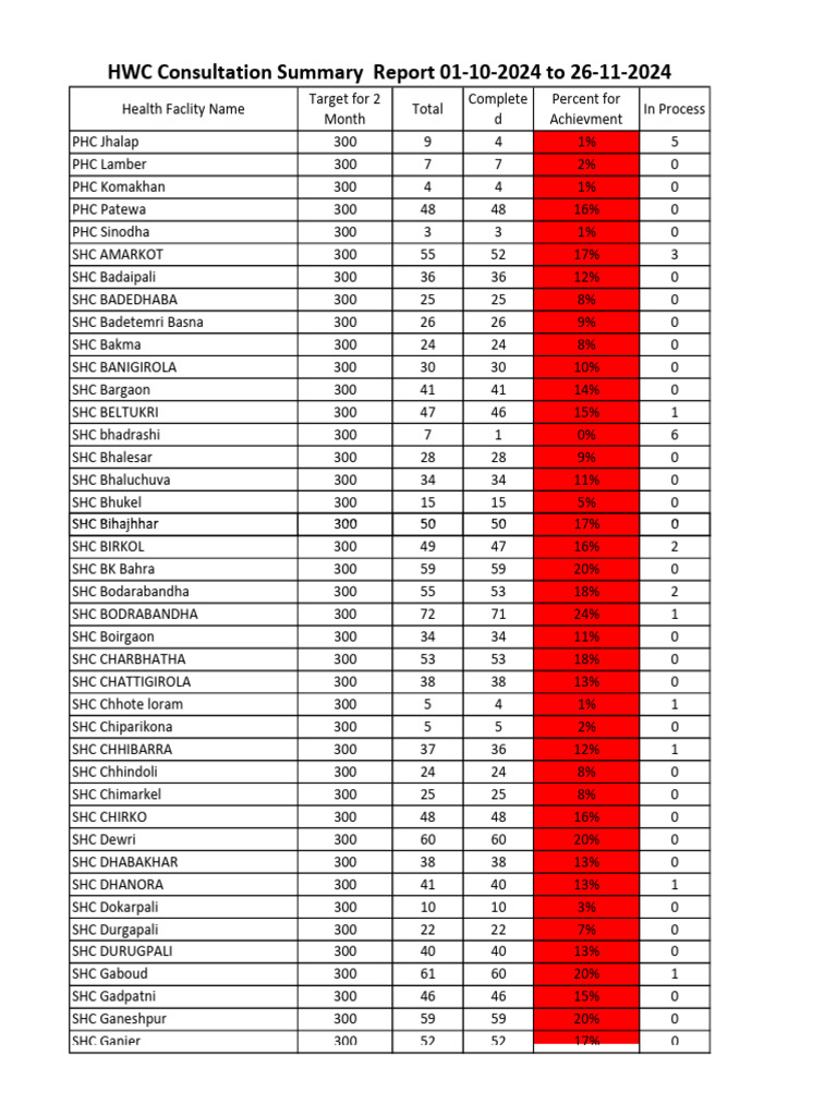 HWC Consultation Summary Report 01-10-2024 To 26-11-2024 | PDF