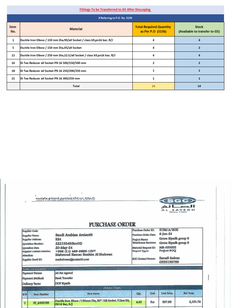 Fittings To Be Transferred To G5 After Descoping | PDF
