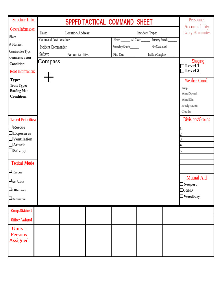 SPPFD Command Sheet | PDF
