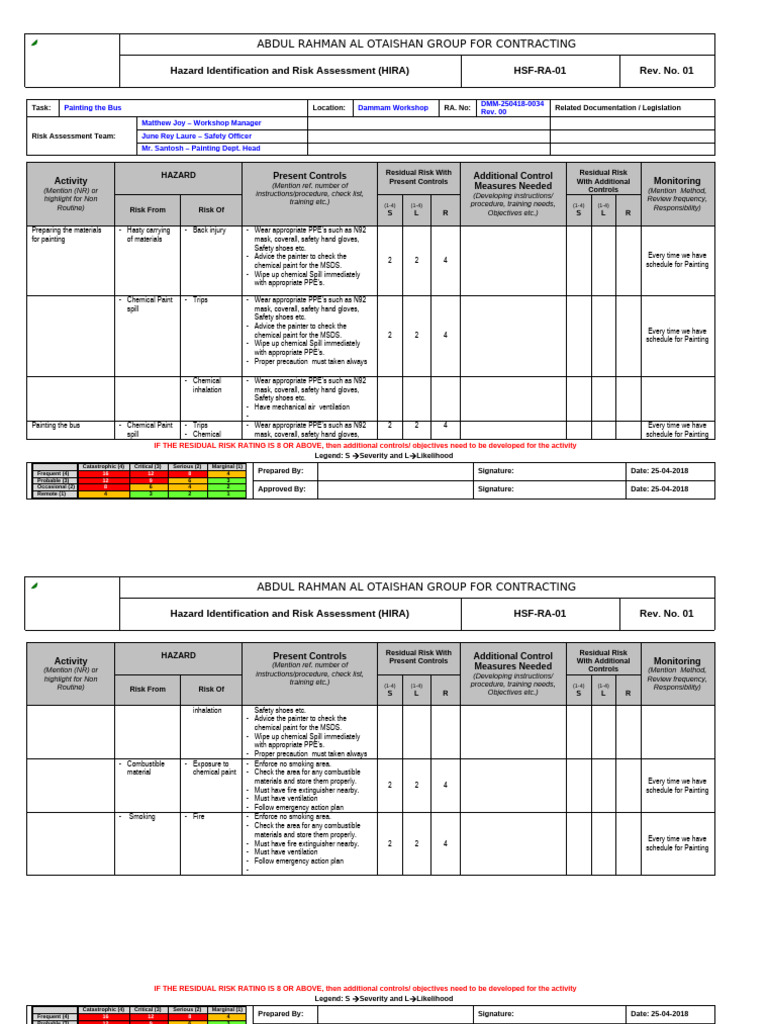 13-HSF-RA-0034-Painting The Bus | PDF | Personal Protective Equipment | Risk