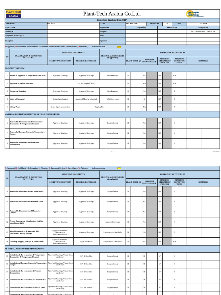 Instrumentation ITP FOR SIPCHEM GRP REPLACEMENT | PDF | Valve