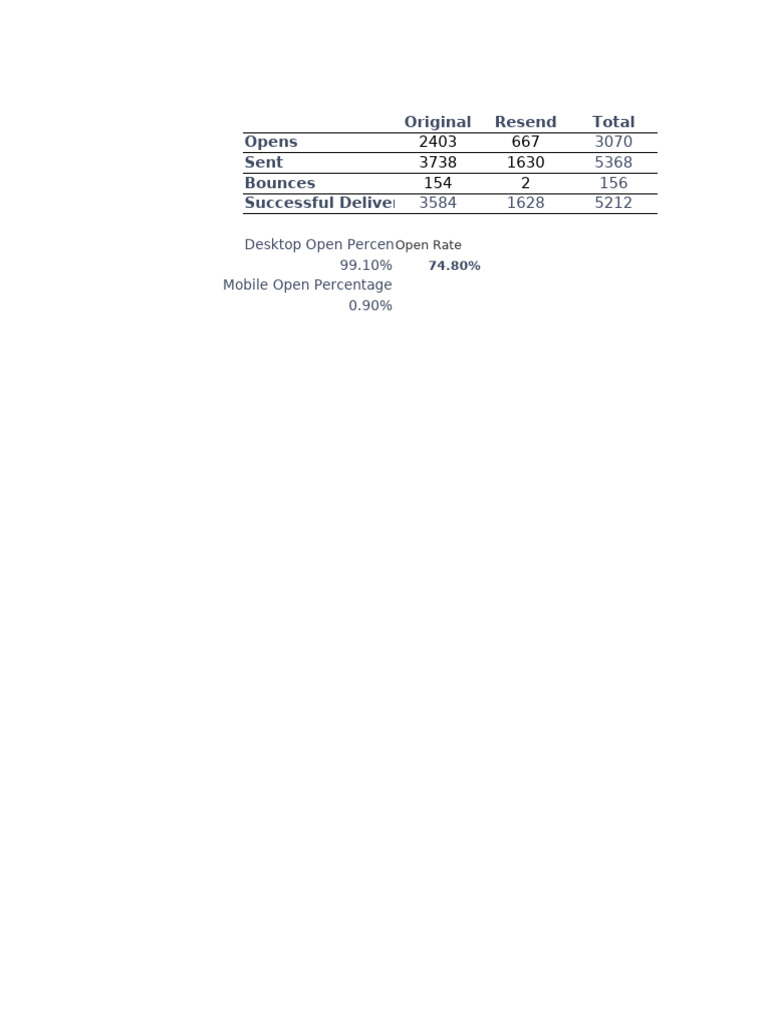 Constant Contact Report | PDF