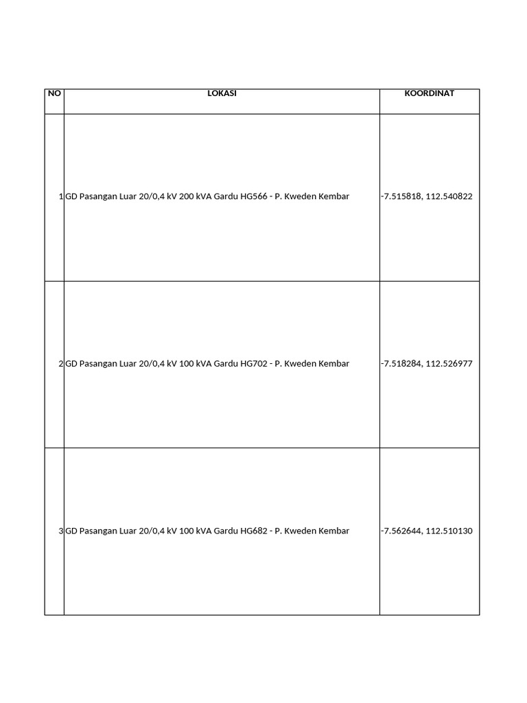 Daftar Temuan Inspeksi SLO Untuk Ekesekusi ULP | PDF