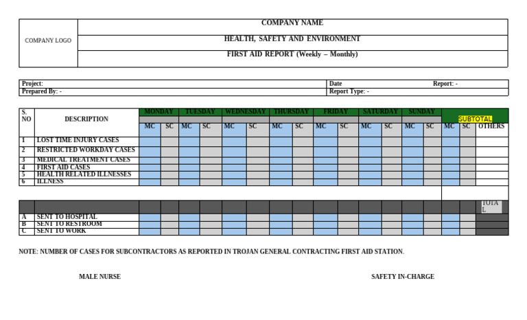 Weekly First Aid Report Template | PDF