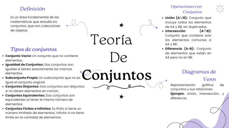 Teoría de Conjuntos - Luis Mario APonte | PDF