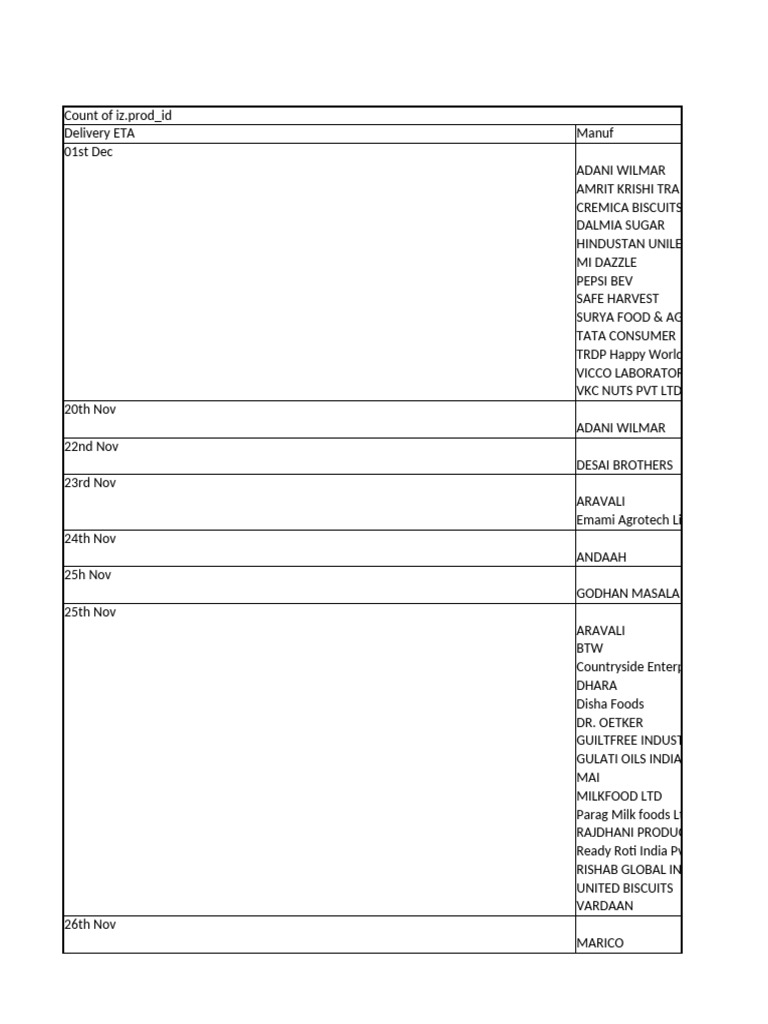 OOS Status | PDF | Staple Foods | Drink