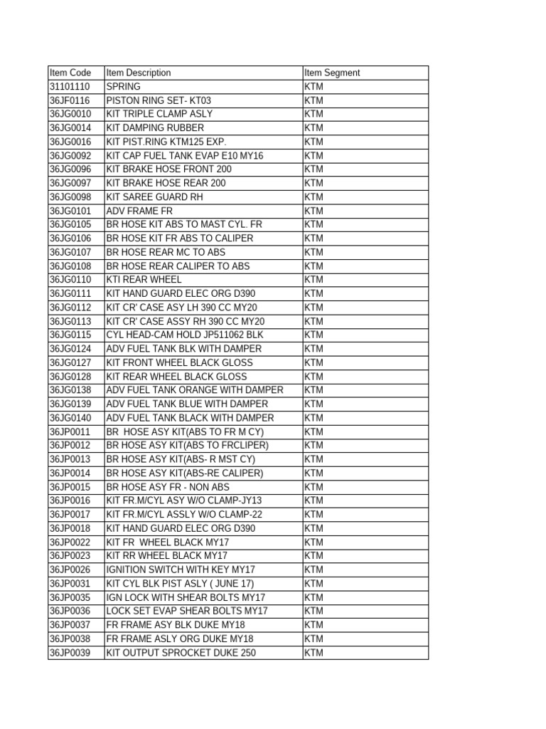 KTM Parts and Accessories Catalog | PDF | Anti Lock Braking System ...