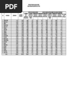Data Jumlah Penduduk 2024 | PDF