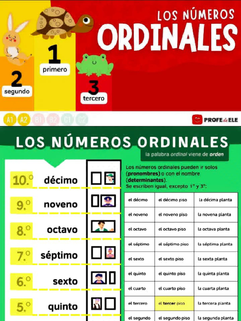 Números Ordinales en Español | PDF