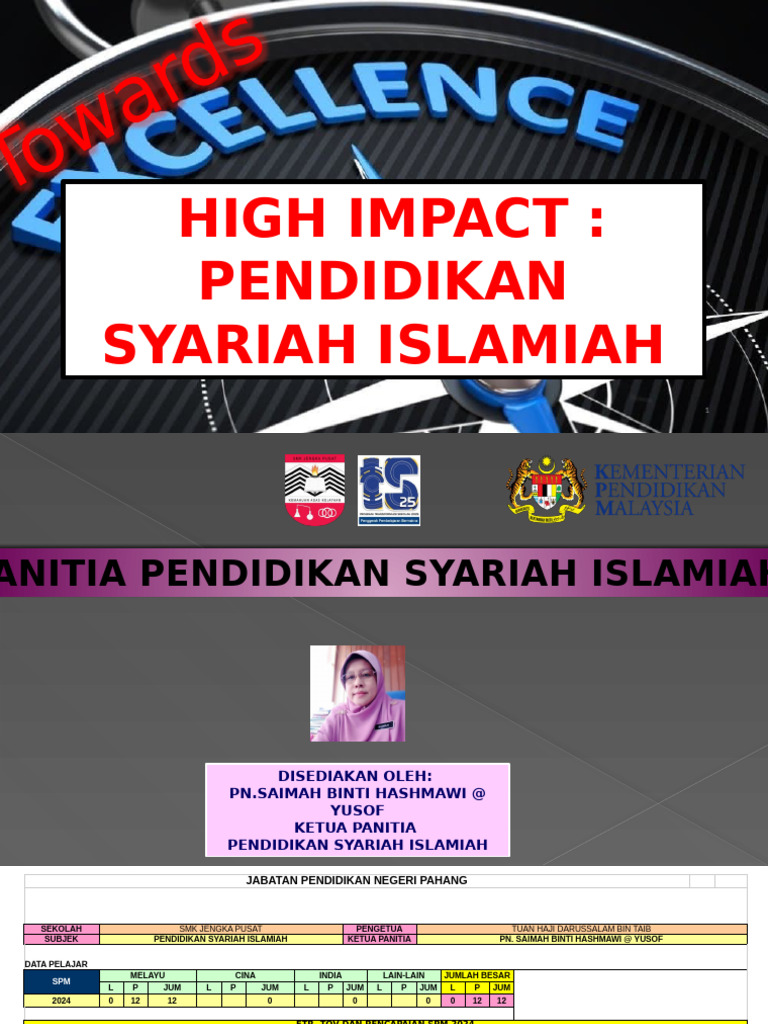 DP PSI 2024 New | PDF