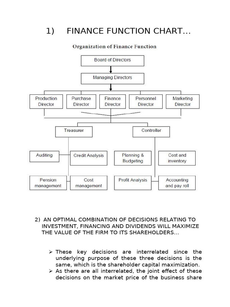 Finance Function Assignment | PDF | Capital Structure | Dividend