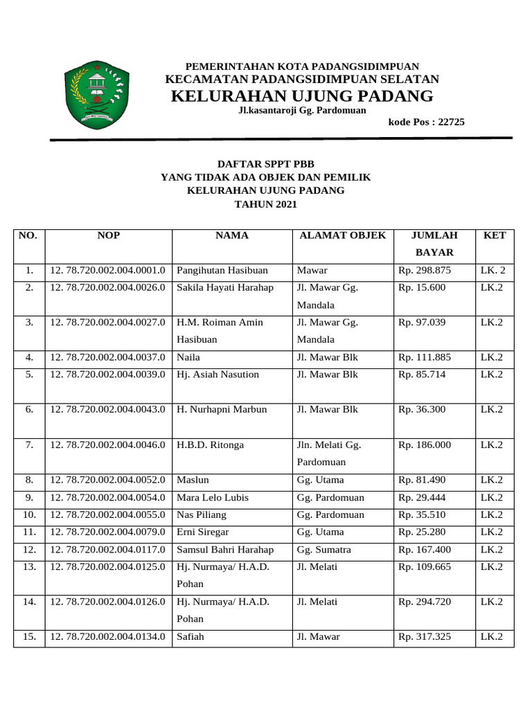 Daftar SPPT PBB | PDF