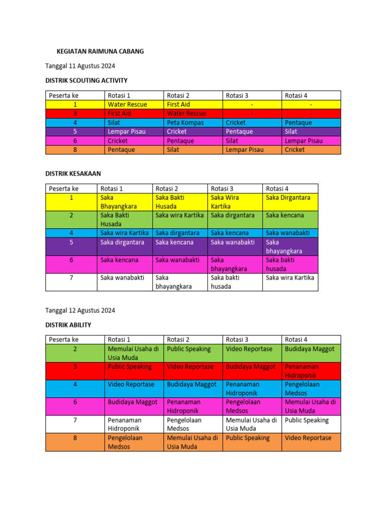 Kegiatan Rotasi Raicab 2024 TGL 11-12 Aug | PDF