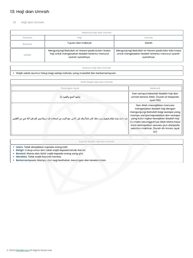 13 - Haji Dan Umrah | PDF