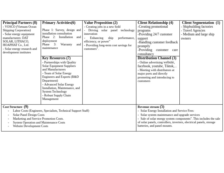 BMC English | PDF | Solar Power | Supply Chain