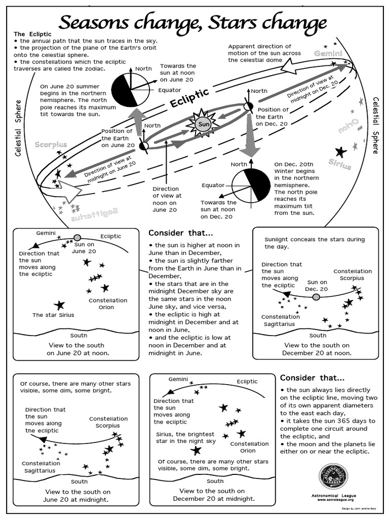 Stars, SeasonsCa | PDF | Constellation | Stars