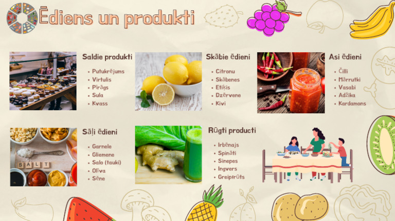 Ēdiens Un Produkti | PDF