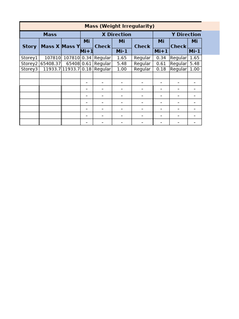 Mass (Weight Irregularity) | PDF