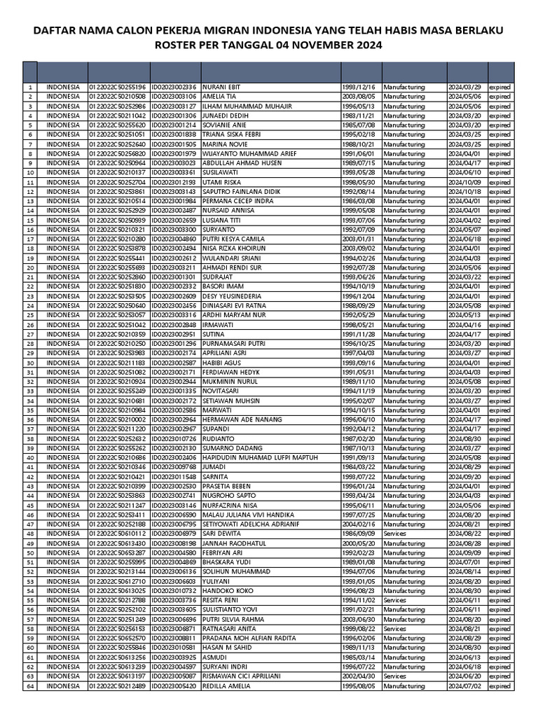 Data 04-11-2024 Lampiran Re-Reg 4 November | PDF