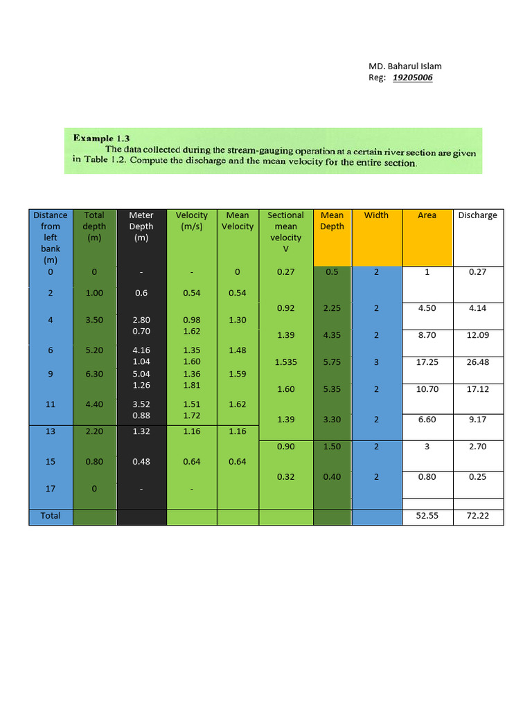 River Flow Data Analysis | PDF