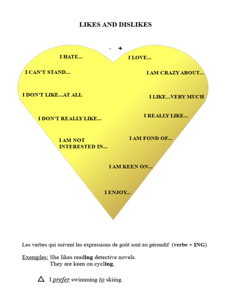 Expressing Likes and Dislikes in English | PDF