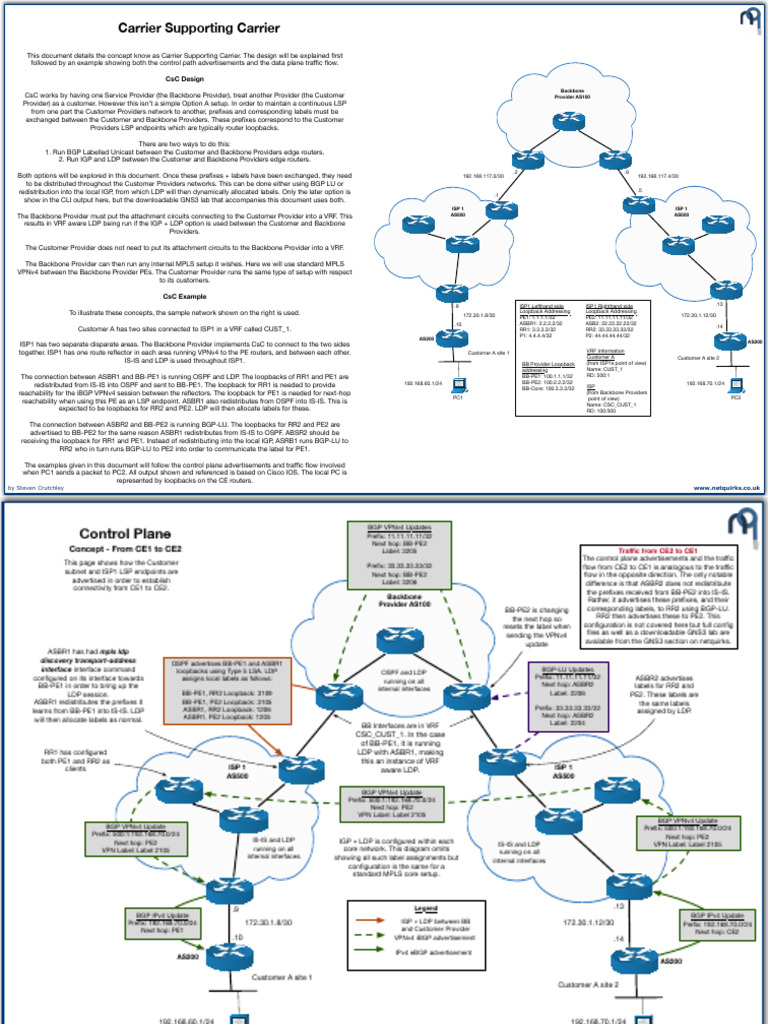Carrier Supporting Carrier | PDF | Networking | Multiprotocol Label ...