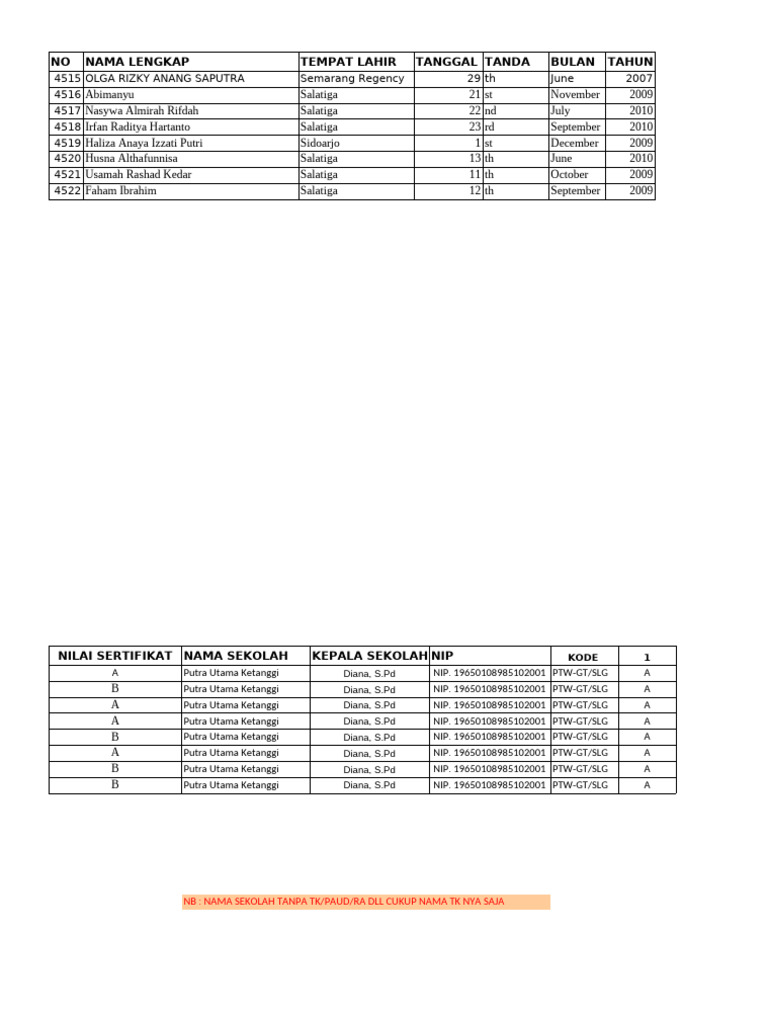 Master Penulisan Data Siswa 2018 | PDF