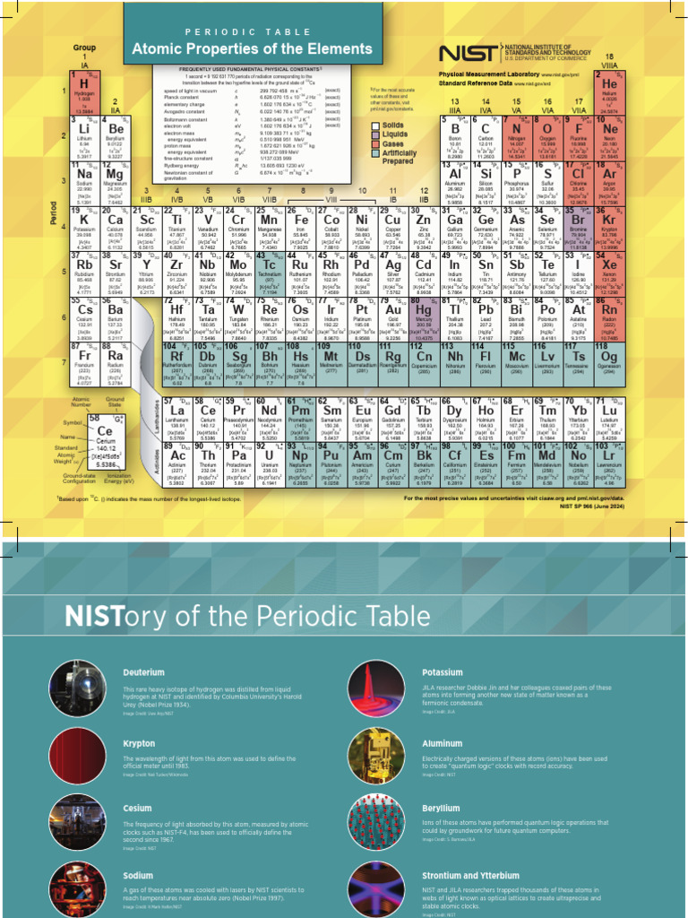 Periodic Table HD | PDF | Electronvolt | Periodic Table
